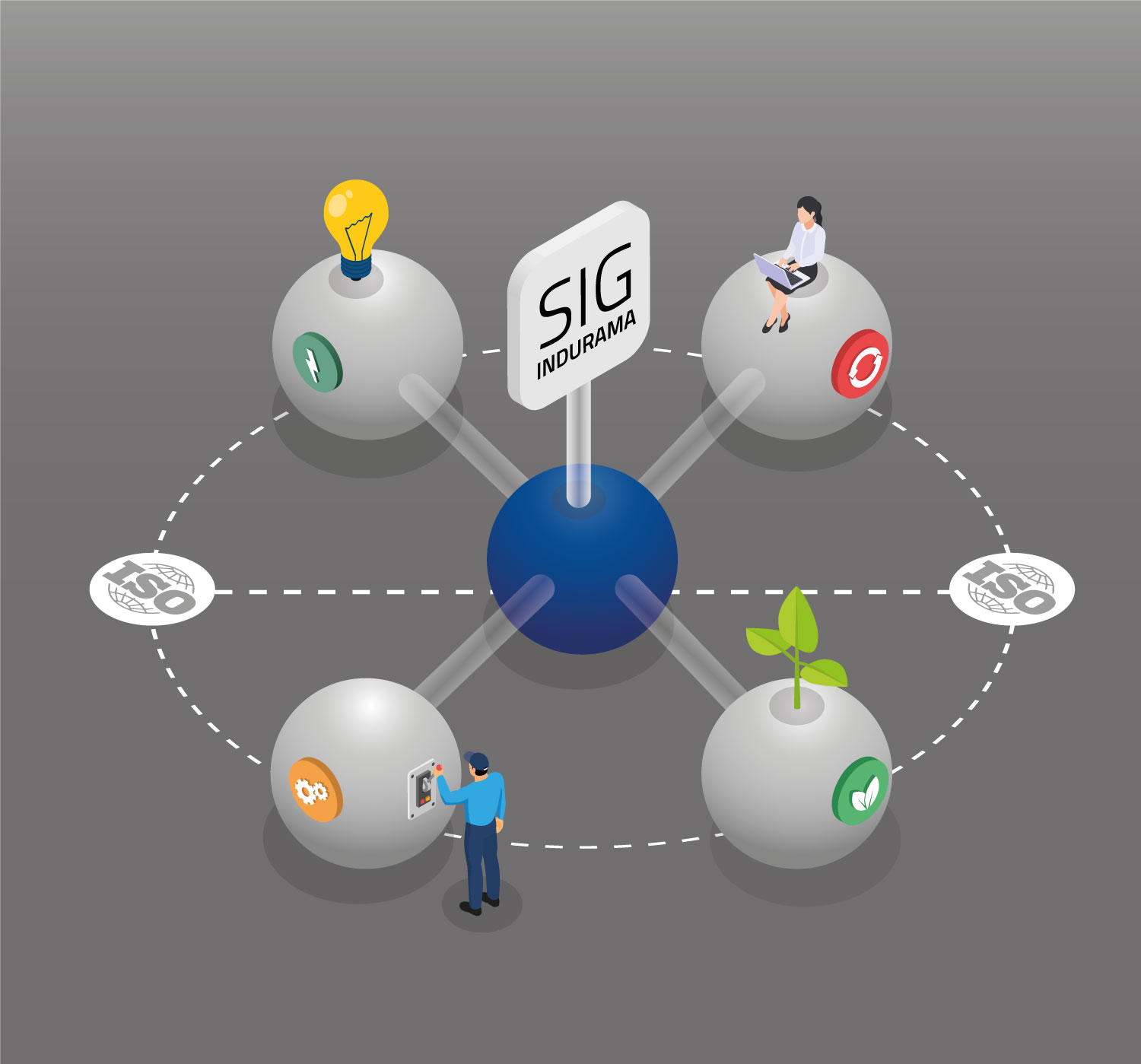 Sistemas Integrados de Gestión – Indurama al día