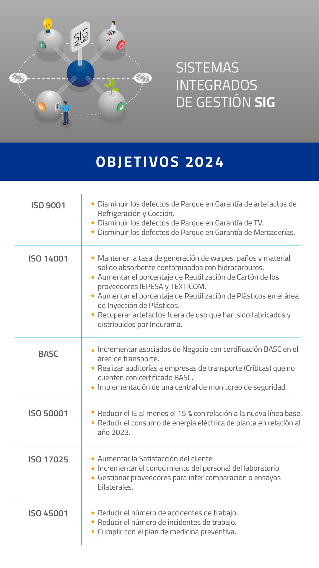 Sistemas Integrados De Gestión Indurama Al Día